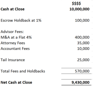 Common Seller Fees in an M&A Transaction – RoseBiz Inc