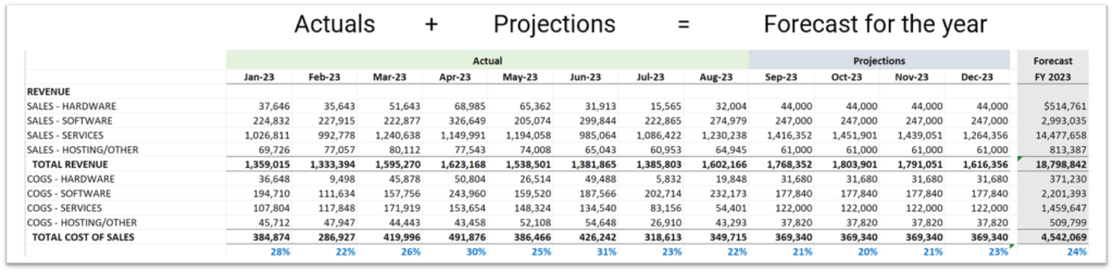 Creating Projections – My Easy 10-Step Guide for Those Who Need Them ...