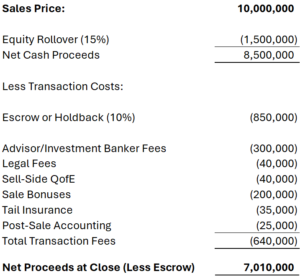 The Deal’s Done… So Where Did All the Money Go? The Most Common ...